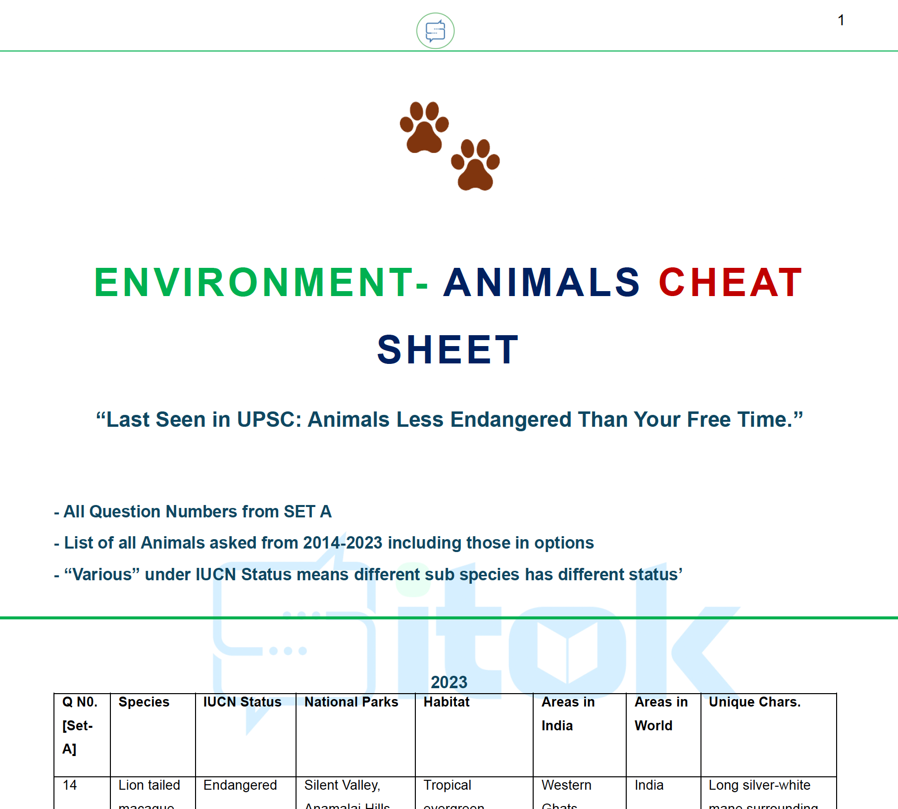 Cheat Sheets - UPSC Smart Notes and Guidance