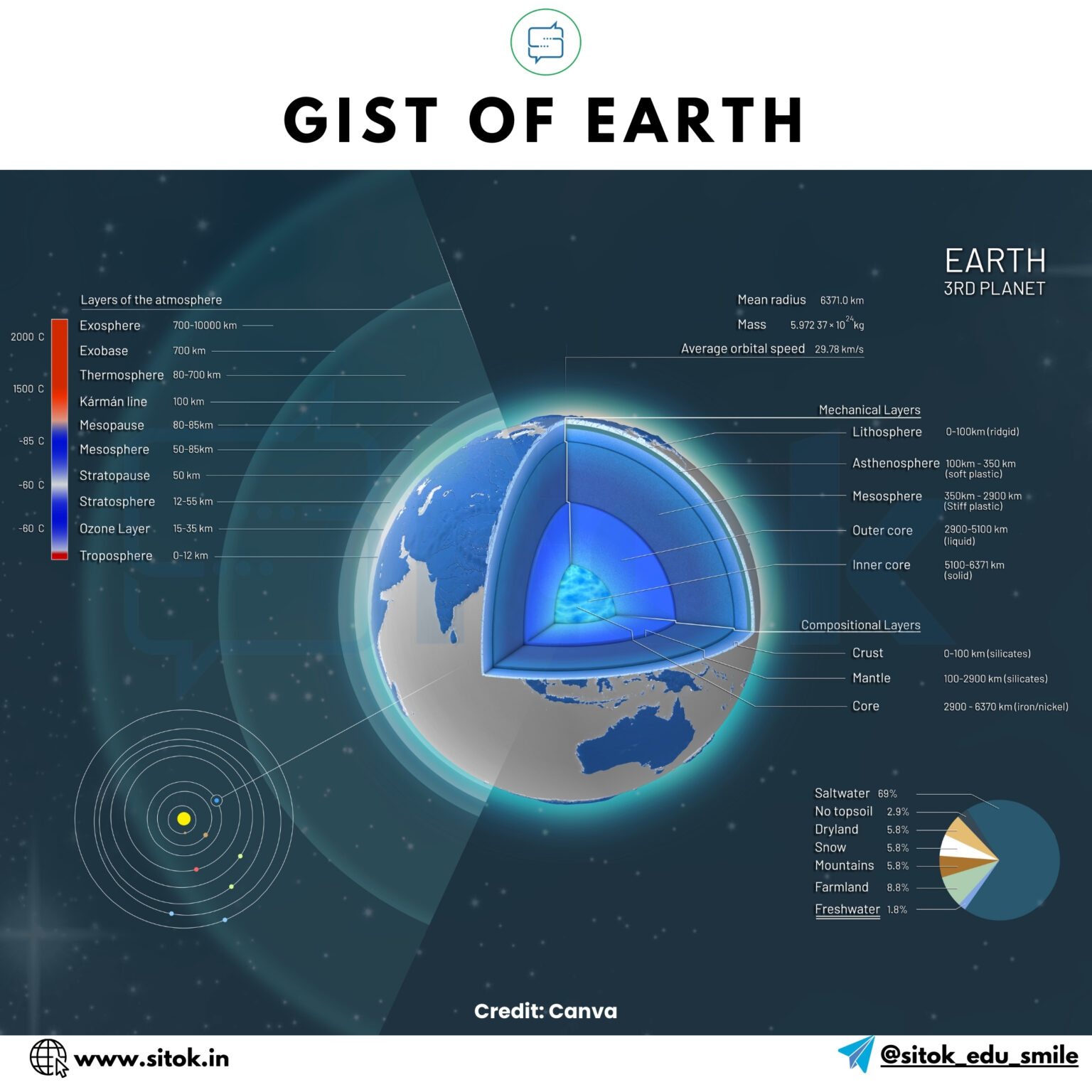 Geography Important Diagrams - Sitok IAS